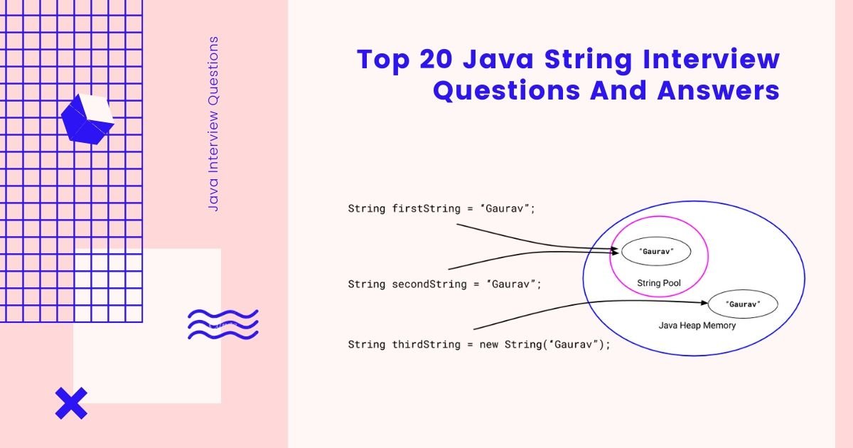 Top 20 Java String Interview Questions And Answers — Soshace Digital Blog